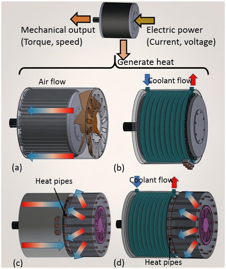 DC Motor Maintenance – 10 Expert Tips to Extend Lifespan and Prevent ...